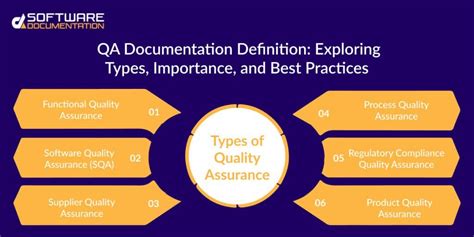 Qa Documentation Definition Best Practices And Types