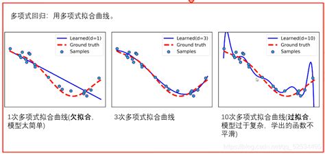 数学建模——数据挖掘基于数据挖掘的数学模型 Csdn博客
