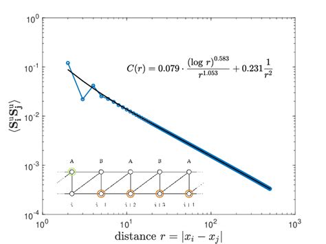 Spin Spin Correlation Function Between Spins In Different Chains The