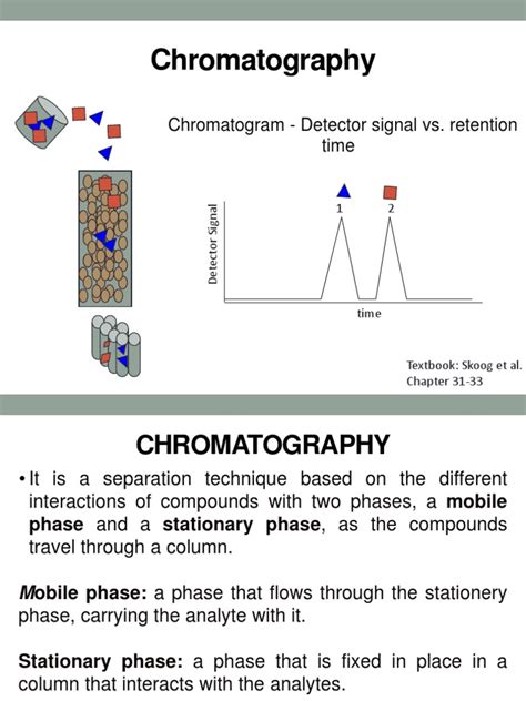 Basic Chromatography Pdf Chromatography High Performance Liquid Chromatography