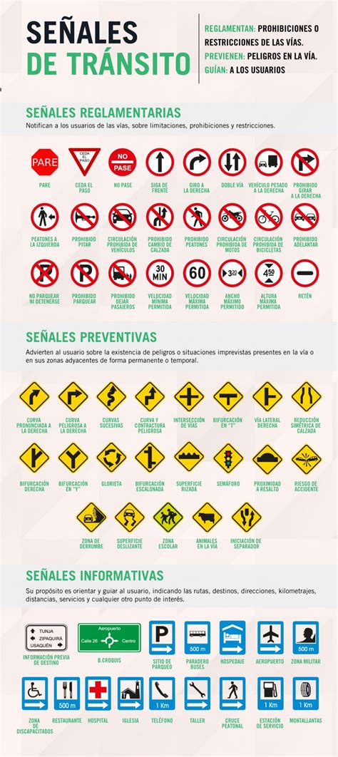 Infografia Jorge Morales Senales De Transito Bilarasa