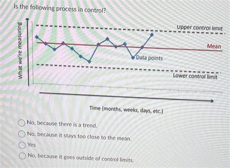 Solved Is the following process in control? Time (months, | Chegg.com