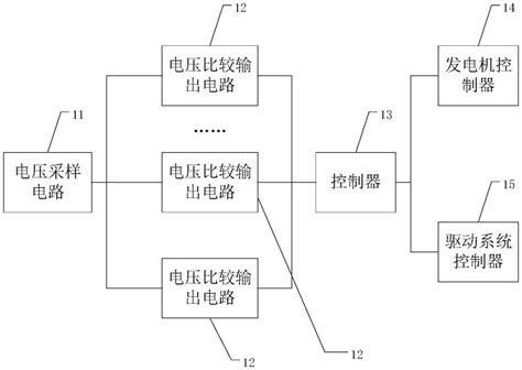 一种增程器系统功率控制装置的制作方法