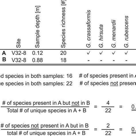 Example For Gains And Losses Calculation This Example Shows The Download Scientific Diagram