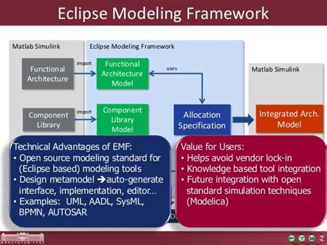Hardware Software Allocation Specification Of Ima Systems For Early S