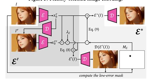 Rerender A Video Zero Shot Text Guided Video To Video Translation Qiang Zhang