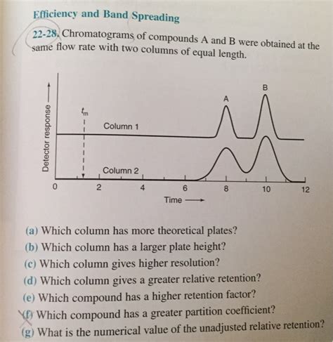 Solved Chromatograms Of Compounds A And B Were Obtained At
