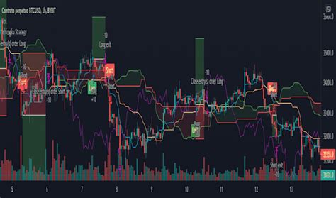 Code Complex Indicator Strategy Tradingview Pinescript Alert Screener Mt4 Mt5 By Yakubmuhammeden