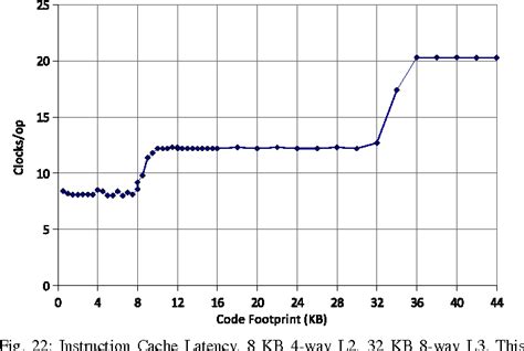 figure 22 from demystifying gpu microarchitecture through