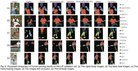 Jppnet Look Into Person Joint Body Parsing And Pose Estimation Network