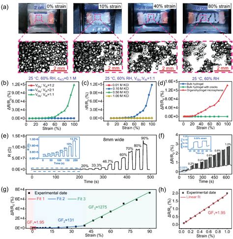 High‐performance Strain Sensors Based On Organohydrogel Microsphere Film For Wearable Human