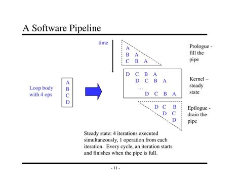 eecs 583 class 13 modulo scheduling ppt download