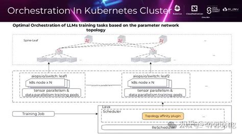 Kubecon2024，数据中心gpu效率提升 知乎