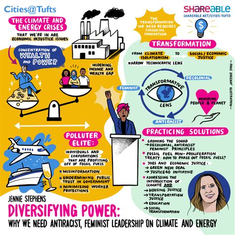Diversifying Power Why We Need Anti Racist Feminist Leadership On