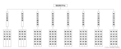 驾校预约驾校预约小程序基于微信小程序的驾校预约平台设计与实现源码数据库文档基于ssm微信小程序的驾校预约系统的设计与实现 Csdn博客