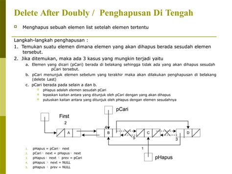 Ppt Doubly Linked List Open Updateepptx