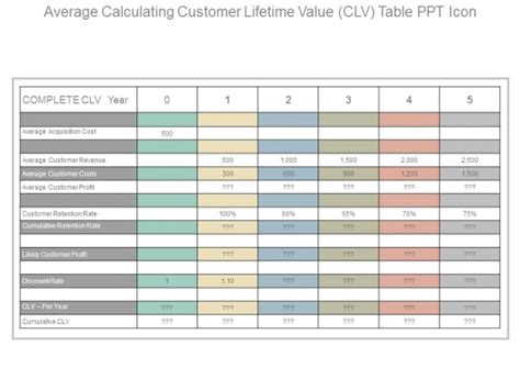 Average Calculating Customer Lifetime Value Clv Table Ppt Icon PowerPoint Templates