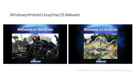 Attacking The Macos Kernel Graphics Driver Pdf