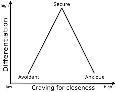 The 4 Types Of Attachment Styles An Overview With Examples The Power Moves