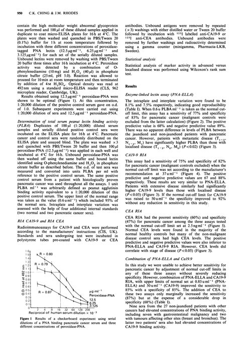 Enzyme Linked Pna Lectin Binding Assay Compared With Ca19 9 And Cea