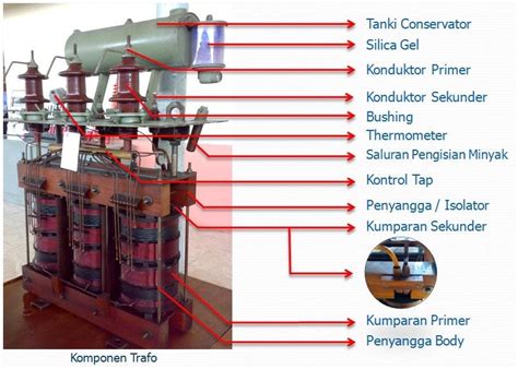Identifikasi Tingkat Arus Inrush Pada Trafotransformator Dengan Menggunakan Power Quality