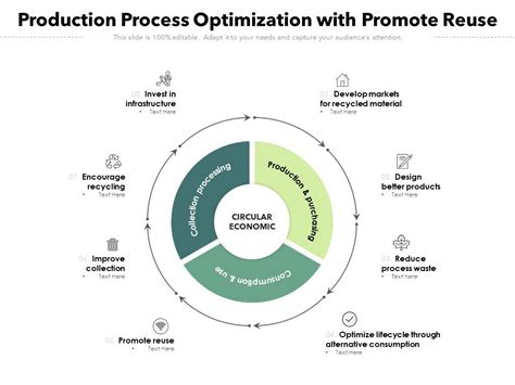 production process optimization with promote reuse ppt powerpoint