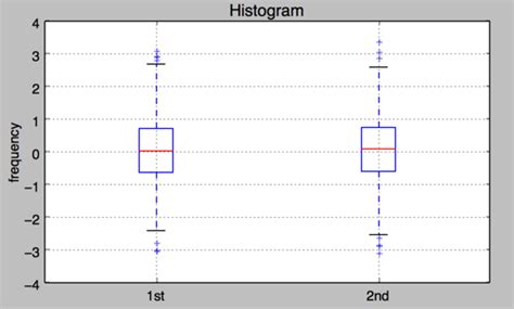 用python代码绘制二维图，学会可提高你的编写水平！ Python 二维图 Csdn博客