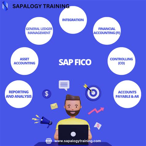 5 Top 25 Sap Fico Interview Questions And Answers For 2024 By