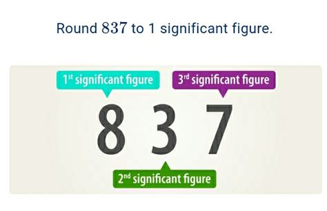 Solved Round To Significant Figure St Signifcant Figure