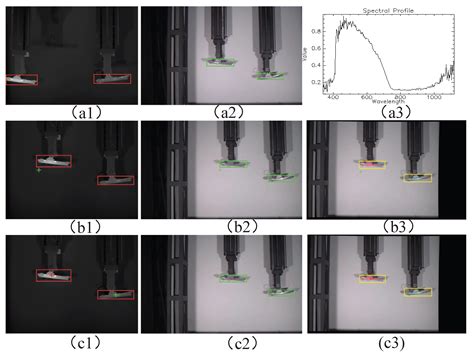 Sensors Free Full Text Active Multimodal Sensor System For Target