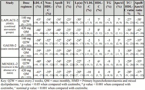 Repatha Solution For Injection Pharmacology Mpi Eu Smpc Rxreasoner