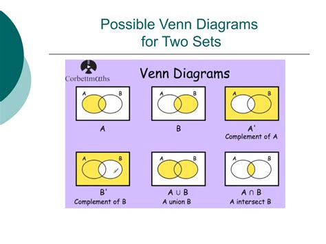 Sets Powerpointppt Physics Science