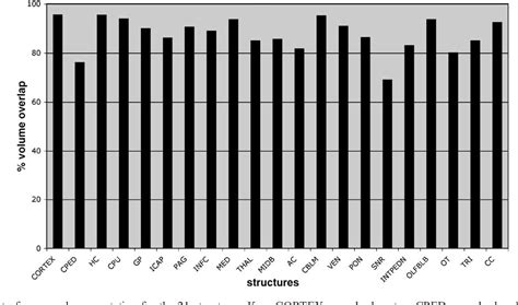 Figure 8 From Automated Segmentation Of Neuroanatomical Structures In