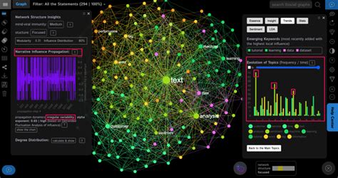 Measuring Propagation Dynamics Of Ideas Using Network Analysis Nodus