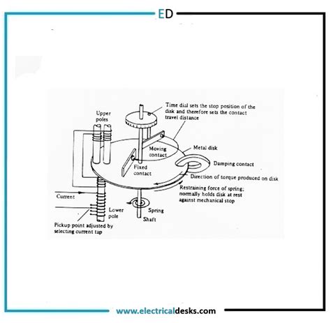 Electrical Desk All About Electrical Engineering