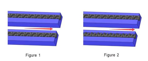Considerations For Vibratory Feeder Direction In Equipment Design