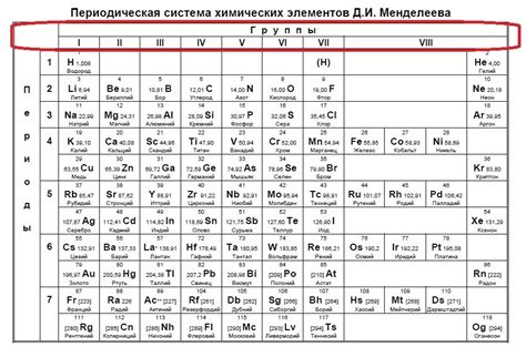 Таблица егэ химия 2024
