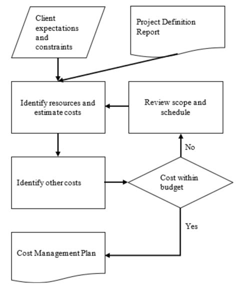 Figure In Apa Format