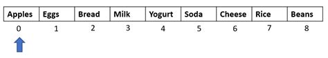 Analyzing Linear And Binary Search Algorithms By Kay Analytics