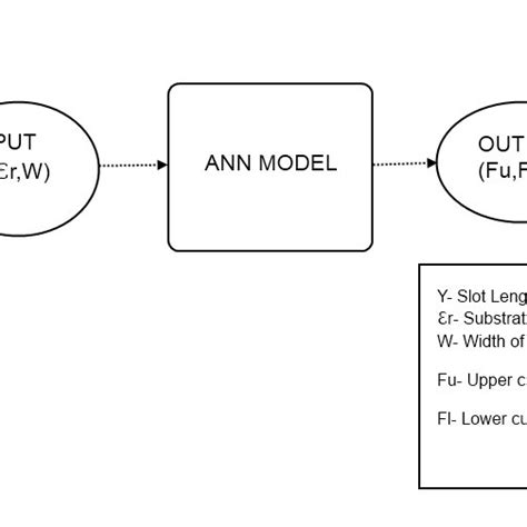 Proposed Interdigital Filter Geometry With Slot On Finger Download