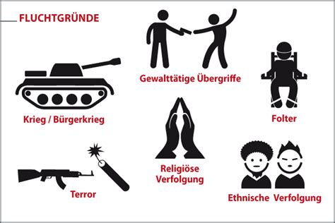 Asyl Ist Menschenrecht Informationsausstellung Zum Thema Flucht Und