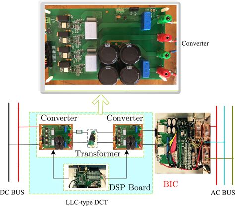 llc‐type dct based hybrid ac dc nano‐grid prototype download