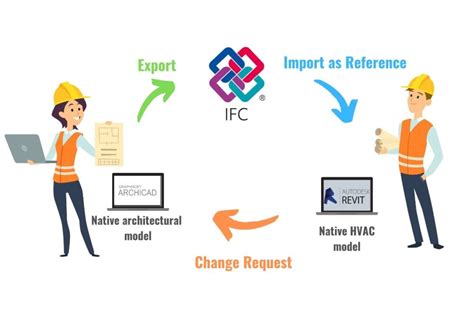 Everything Worth Knowing About The Ifc Format Bim Corner