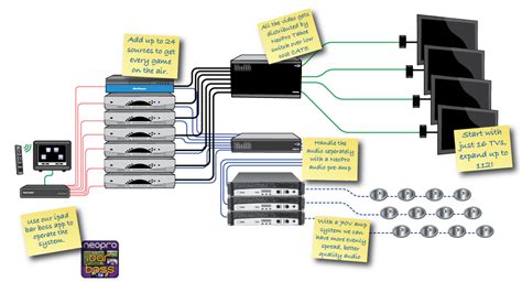 Component Based Systems Neo Pro Integrator
