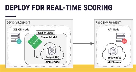 What Is Dataiku And Use Cases Of Dataiku DevOpsbabe Com