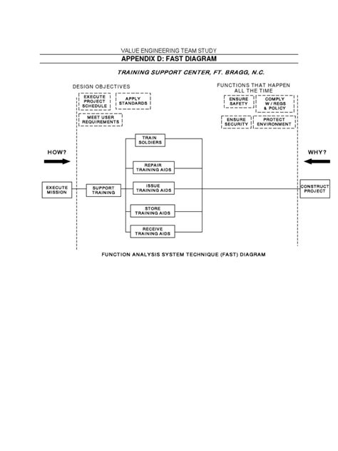 Value Engineering Flow Chart Pdf