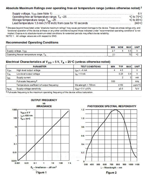 receiver for laser diode open impulseopen impulse