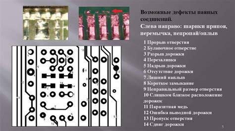 Разработка системы мониторинга дефектов печатных плат презентация онлайн