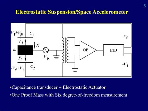 Ppt Inertial Sensor And Its Application For Space Fundamental Experiments Powerpoint