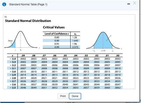 P Value Table Z Score